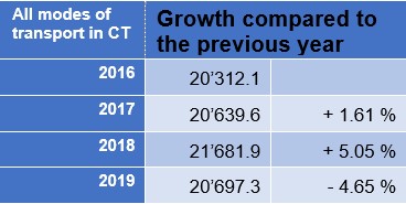 Combined transport and multimodality (Part 1) | VAP - Verband der ...